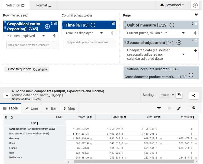 EURO&EUの2023年実質Q3(=7~9月期）GDP四半期伸び率＆ 雇用 & HICP～「高いインフレで実質GDPは低成長」 | めいてい君のブログ - 楽天ブログ