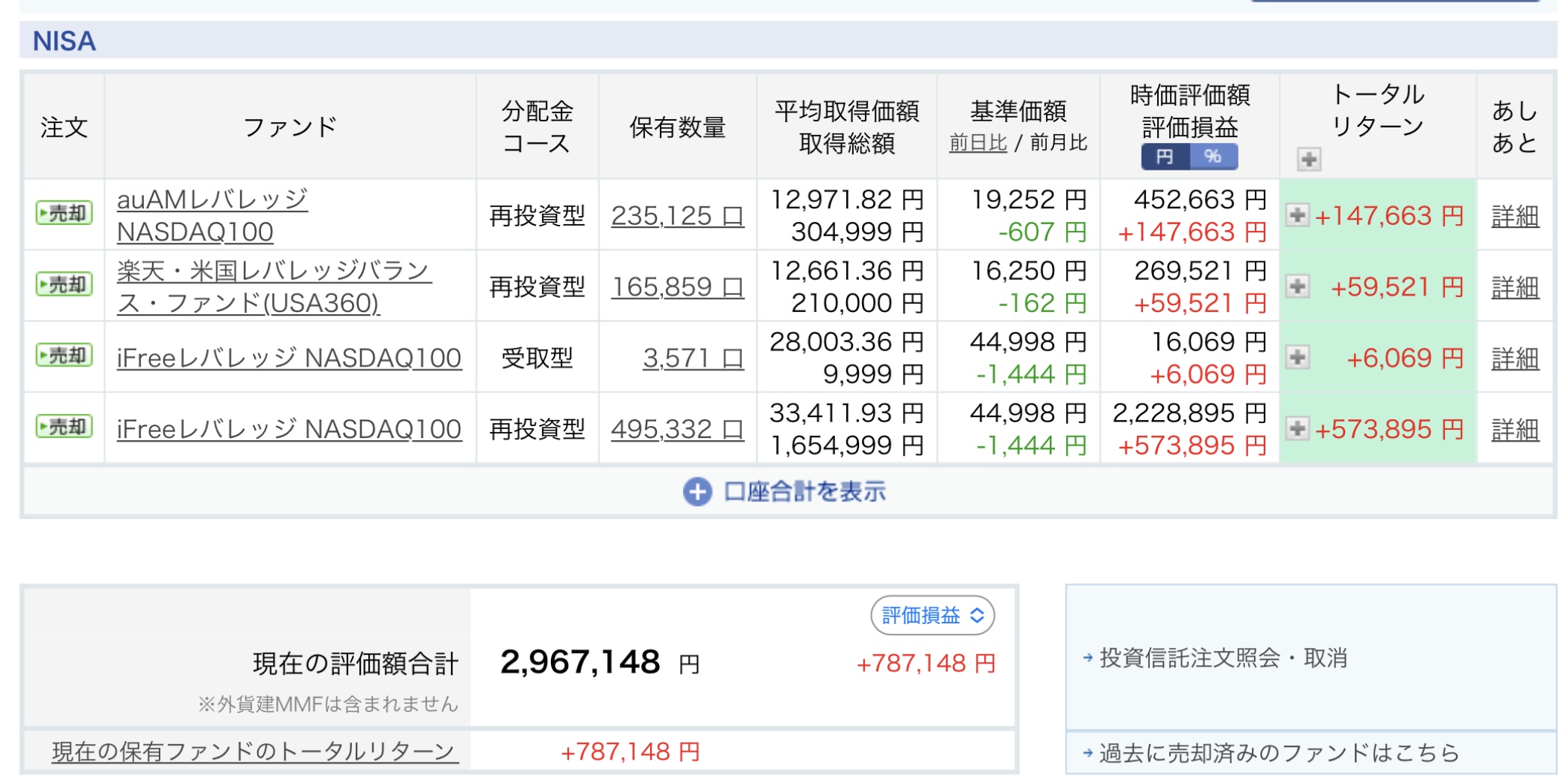 レバナス（ジュニアNISA）2025.01.11 | 50歳でのFIREを目指してます あと8年3ヶ月 最高値2,420万円（R6.12.28）レバナスと3倍ETFとFANG＋ - 楽天ブログ