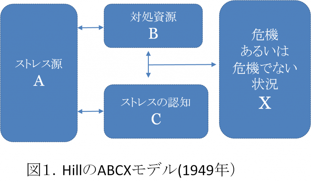ABCXモデル 二重ABCXモデル 看護 家族 危機 | 脳卒中と看護学 - 楽天ブログ