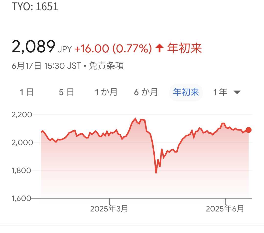 【利回り2.77％】iFreeETF TOPIX高配当40指数から配当金をゲット。('ω') | 米国超高配当カバードコールETF「QYLD」でまったり配当金生活 - 楽天ブログ