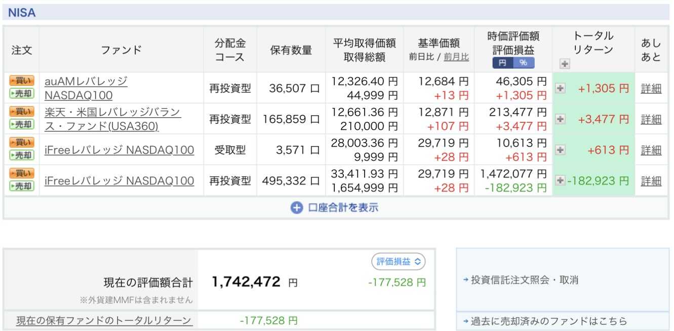 レバナス（ジュニアNISA）2023.11.18 | 50歳でのFIREを目指してます あと9年4ヶ月 最高値1,251万円（R5.12.09）レバナスと3倍ETF重視 - 楽天ブログ