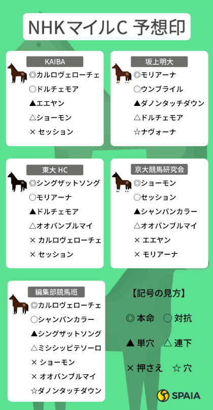 2023「NHKマイルC」G1～結果と反省～ | ☆彡G愛あきおやじの部屋☆彡 - 楽天ブログ