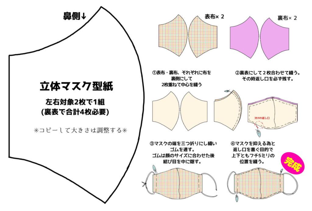 図解でわかりやすい！ミシンいらず！家にあるもので簡単に作れるマスクまとめ | メモメモ・・・φ(・ｪ・o)~ メモ帳代わりのブログ - 楽天ブログ