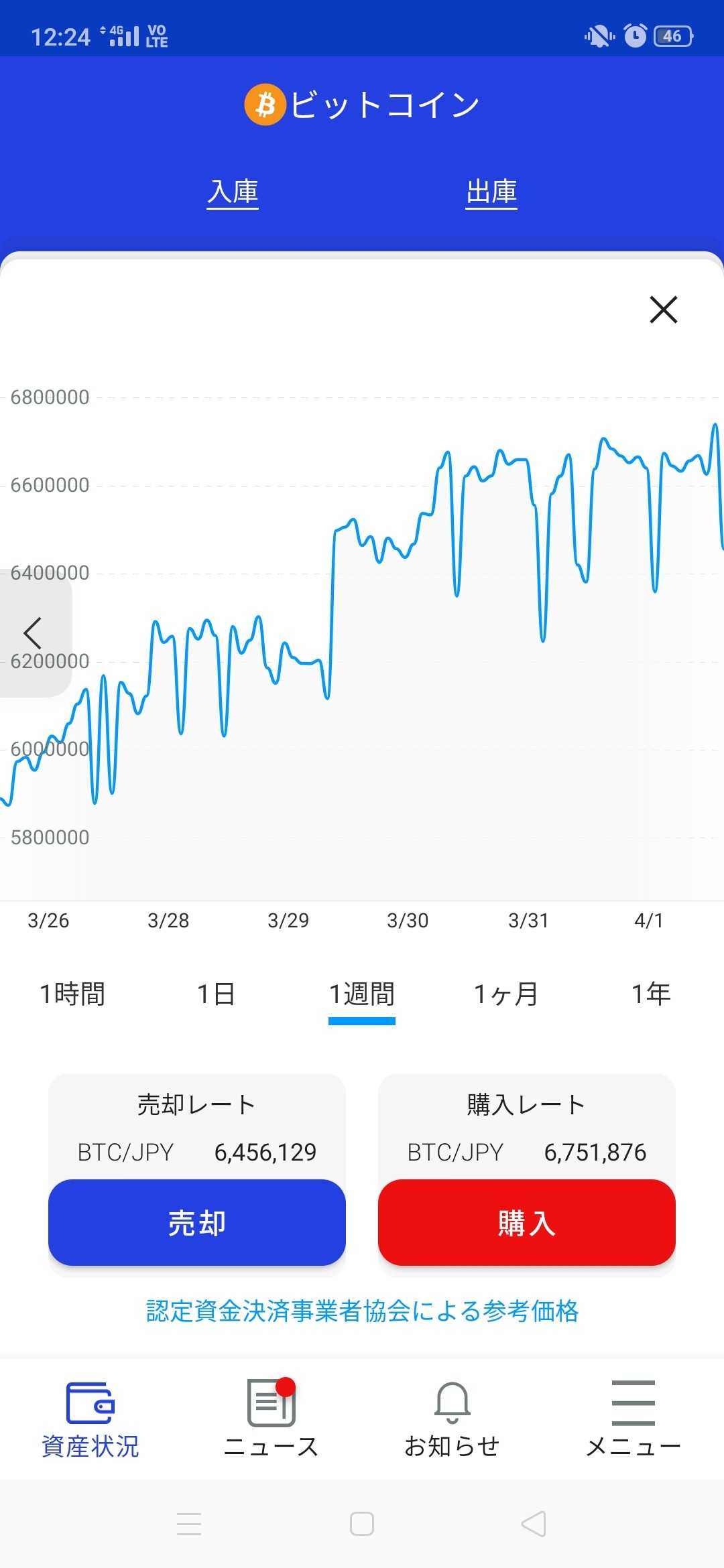 4/2BTC追加購入22000+2066 | ビットコインを毎日購入していくブログ2021 - 楽天ブログ
