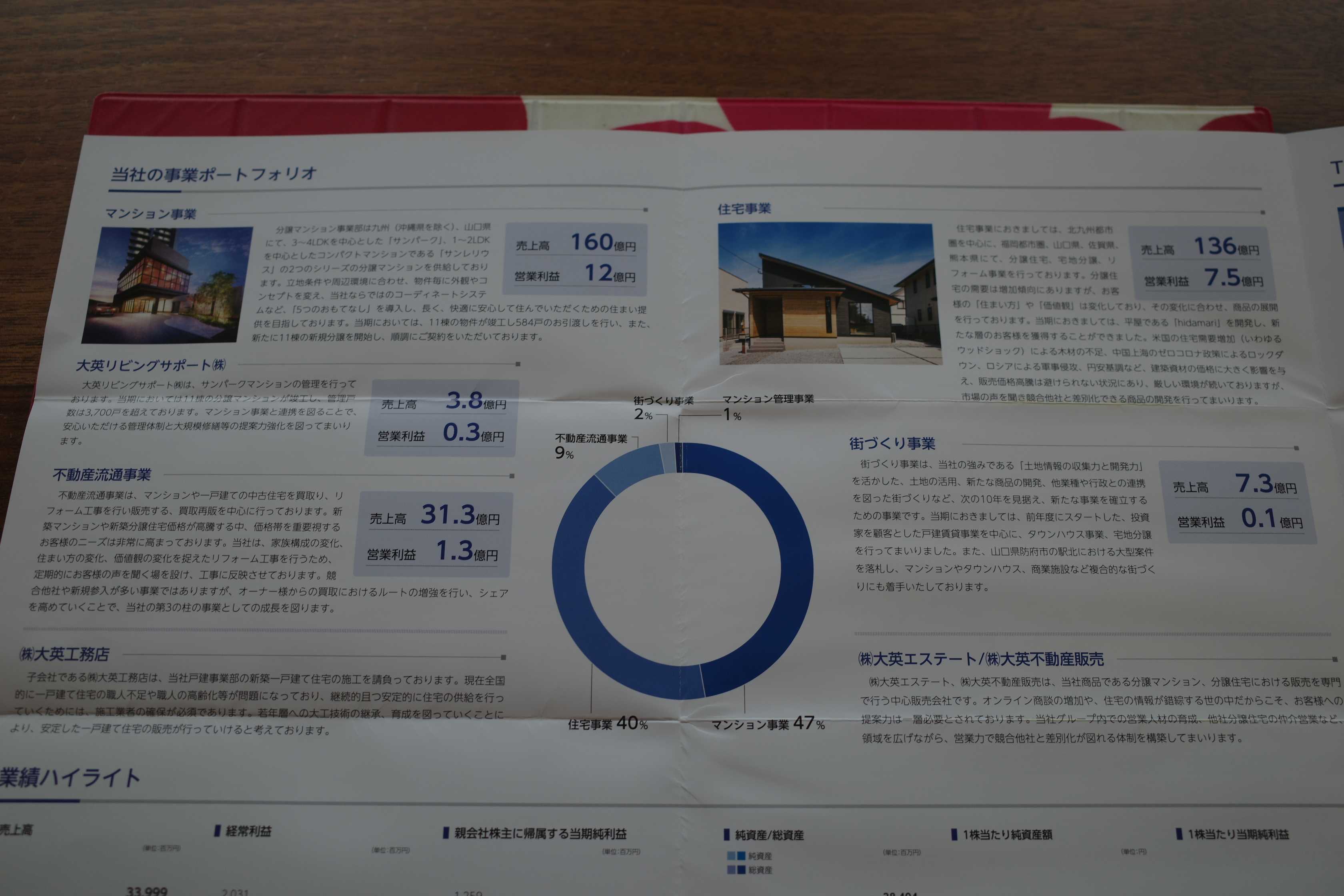 2021～23PF概況261位、大栄産業。 | みきまるの優待バリュー株日誌 - 楽天ブログ