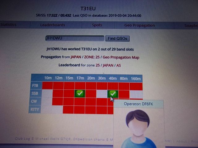 T31EUペデ終了 | JH1DWUのブログ - 楽天ブログ