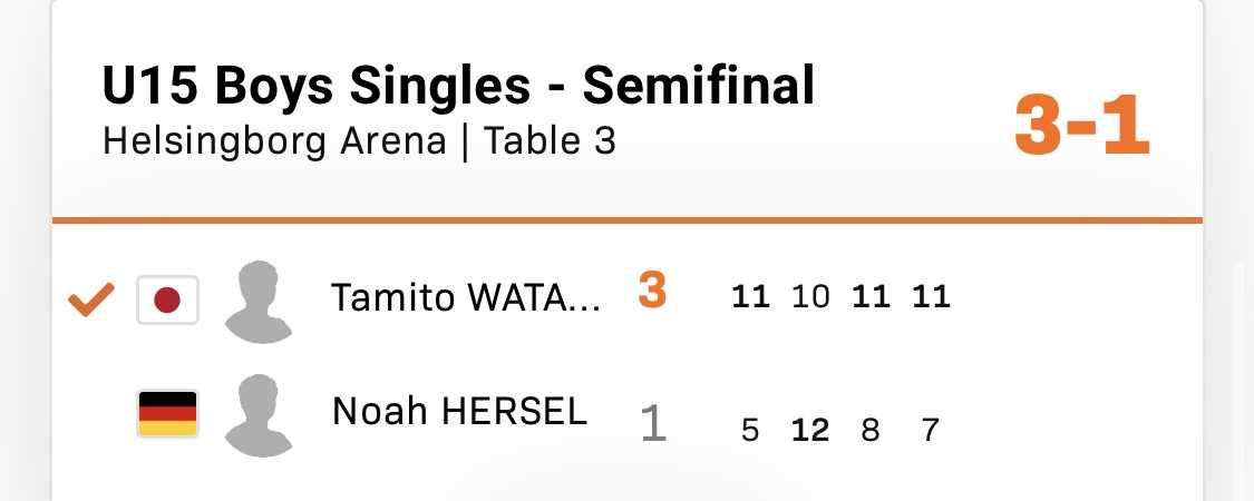 #WTT #ユースコンテンダー #ヘルシンボリ BS U15 #渡部民人 優勝 GS U19 #小塩悠菜 準優勝 U15 #高森愛央 優勝 | MUSIC LAND －私の庭の花たち－ - 楽天ブログ