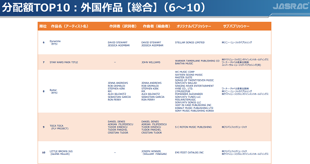 ﾊｰﾌﾑｰﾝ･ｾﾚﾅｰﾃﾞ【36】JASRAC（河合奈保子さん） | 星とカワセミ好きのブログ - 楽天ブログ