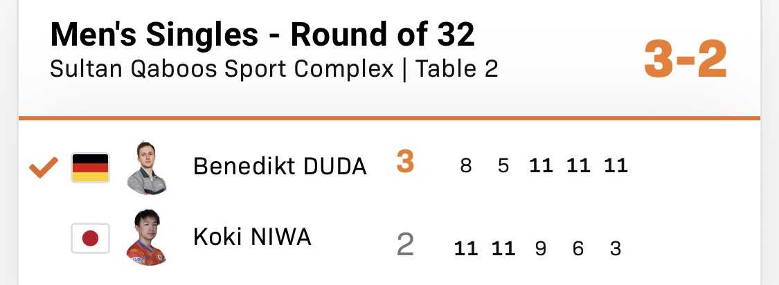 ダイエット食事日記5744日、観賞活動部会、卓球、WTTフィーダーマスカット、WTTユースコンテンダースコピエ。 | MUSIC LAND －私の庭の花たち－ - 楽天ブログ