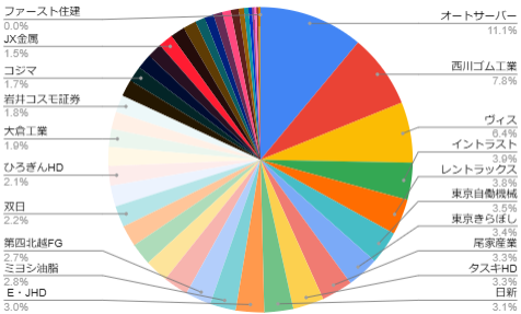 日銀会合・FOMC 3/17～3/22週間パフォ | 凡人による凡人投資術 - 楽天ブログ