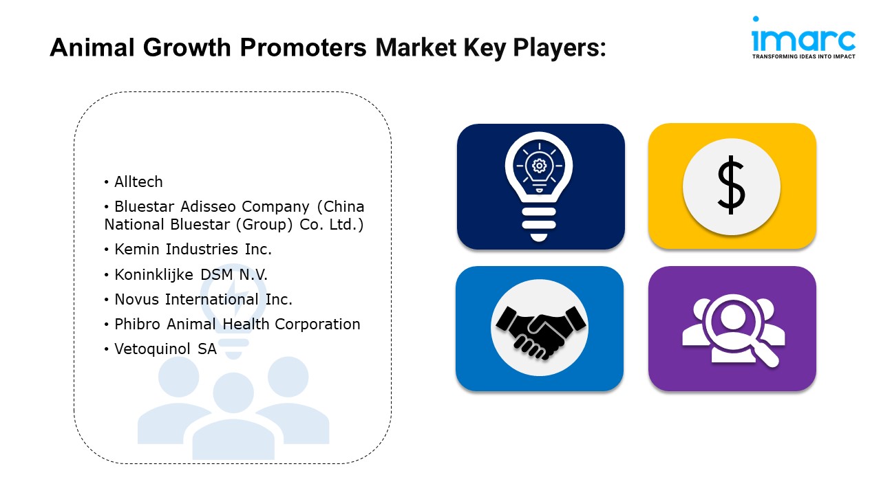 Animal Growth Promoters Market Share, Industry Insights, and Report ...