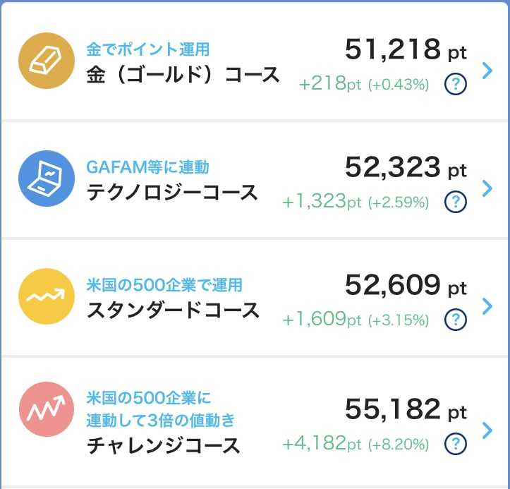 PayPayポイント運用 2024.02.10 | 50歳でのFIREを目指してます あと9年2ヶ月 最高値1,553万円（R6.2.10）レバナスと3倍ETF - 楽天ブログ