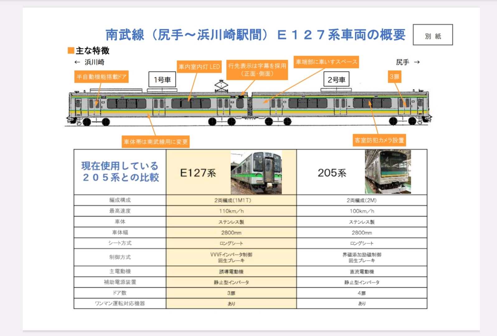 MICROACE E127系 新潟色 | うなきちrail - 楽天ブログ