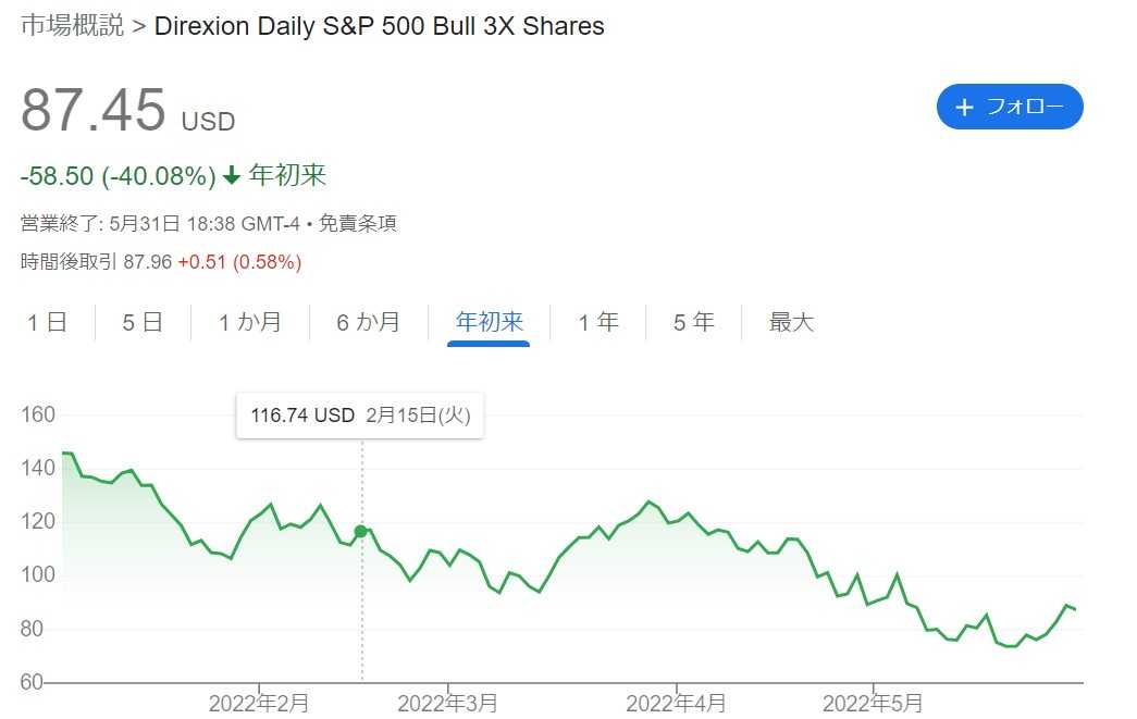 【約定】SPXL / Direxion デイリー S&P 500 ブル3倍 ETF | FIRE族 超初心者おっちゃんの投資と温泉と食の物語 ...
