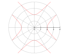 definition---logarithmic spiral, equiangular spiral[growth spiral ...