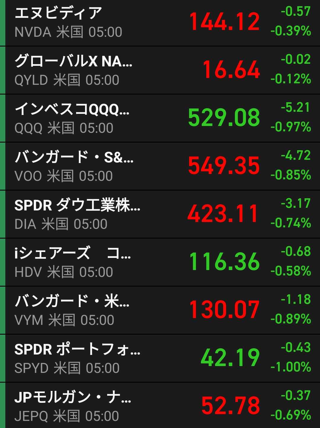 【利回り2.77％】iFreeETF TOPIX高配当40指数から配当金をゲット。('ω') | 米国超高配当カバードコールETF「QYLD」でまったり配当金生活 - 楽天ブログ