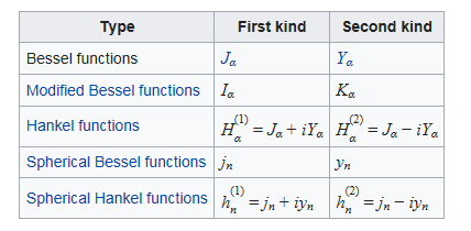 difinition---Bessel functionsベッセル関数 | 隠れ家 - 楽天ブログ