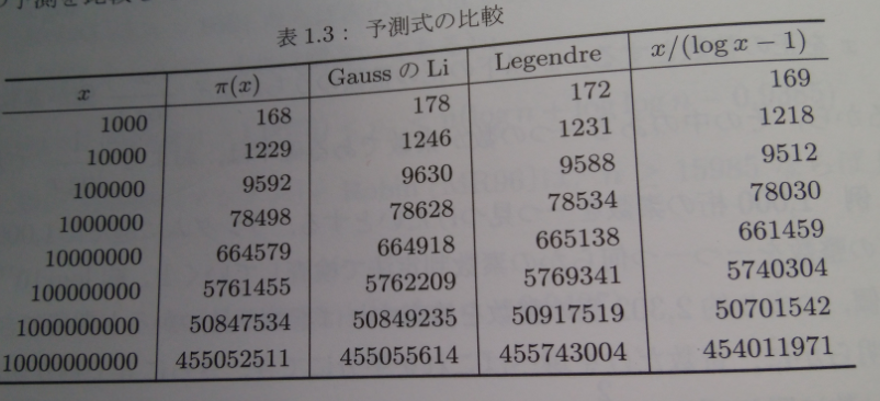Hermanus Johannes Joseph te Rieleテ・リエル | 隠れ家 - 楽天ブログ