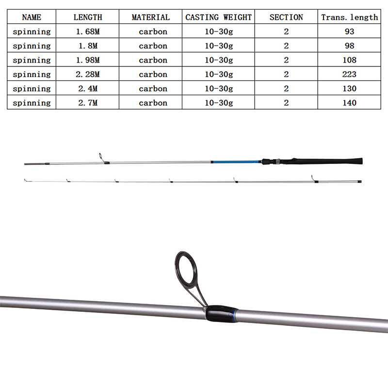 china weimeite fishing rod | 威海の威美特運動器材会社 - 楽天ブログ