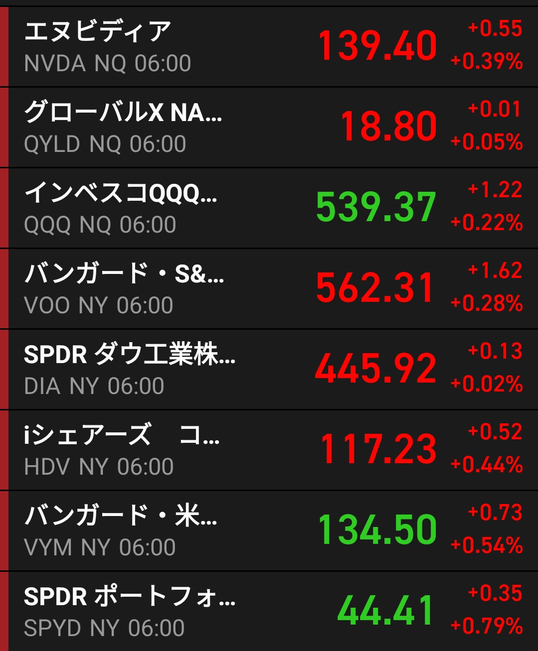 【ついに2000円突破！！】三菱UFJが強すぎる！！('ω') | 米国超高配当カバードコールETF「QYLD」でまったり配当金生活 - 楽天ブログ