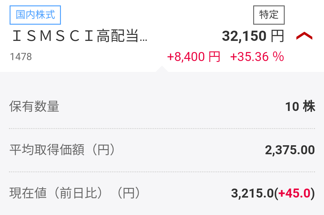 新NISAではiシェアーズ MSCI ジャパン高配当利回り ETF（1478）を買いたい！('ω') | 米国超高配当カバードコールETF「QYLD」でまったり配当金生活 - 楽天ブログ