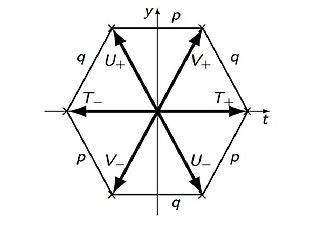 representations of the SU(3) group---Clebsch-Gordan coefficients for SU ...