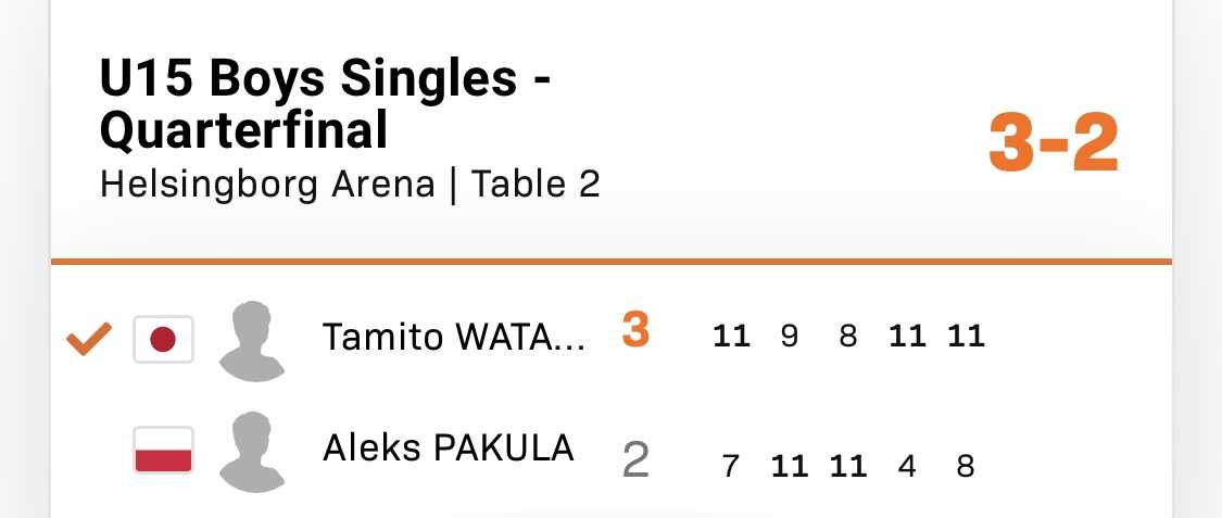 #WTT #ユースコンテンダー #ヘルシンボリ BS U15 #渡部民人 優勝 GS U19 #小塩悠菜 準優勝 U15 #高森愛央 優勝 | MUSIC LAND －私の庭の花たち－ - 楽天ブログ