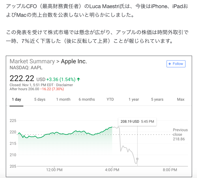 APPLE shock? | OSSANPOWERのバリュー投資 - 楽天ブログ
