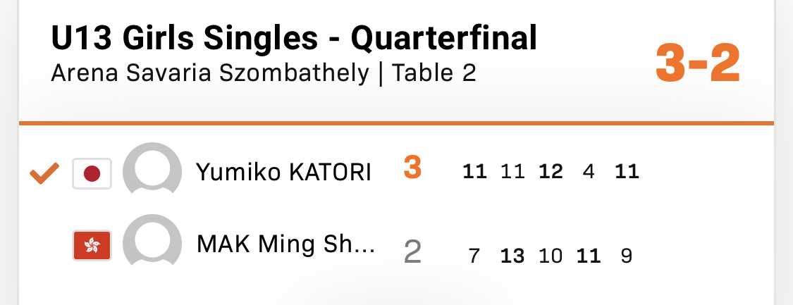 #WTT #ユースコンテンダー #ソンバトヘイ 女子 U17 #面手凛 準優勝 #髙森愛央 ベスト4 U13 #香取悠珠子 優勝 | MUSIC LAND －私の庭の花たち－ - 楽天ブログ