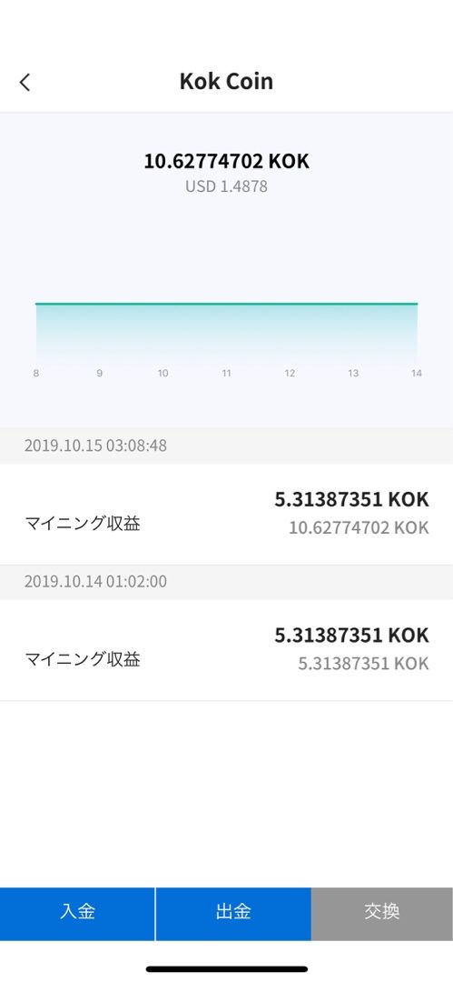 【KOK play】の面白さとは。 | 仮想通貨で億万長者 - 楽天ブログ