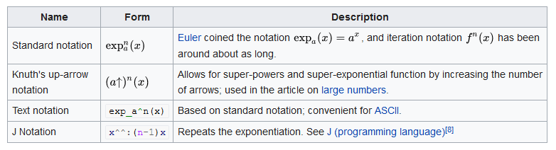 notation---tetration[hyper-4 ]テトレーション | 隠れ家 - 楽天ブログ