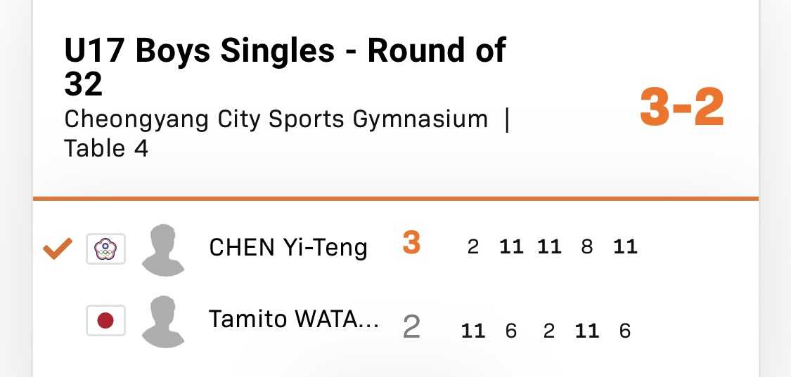 #WTT #ユースコンテンダーチョンヤン BS U17 #吉山和希 準々決勝進出 U13 #大野颯真 #柴田洸 準々決勝進出 | MUSIC LAND －私の庭の花たち－ - 楽天ブログ