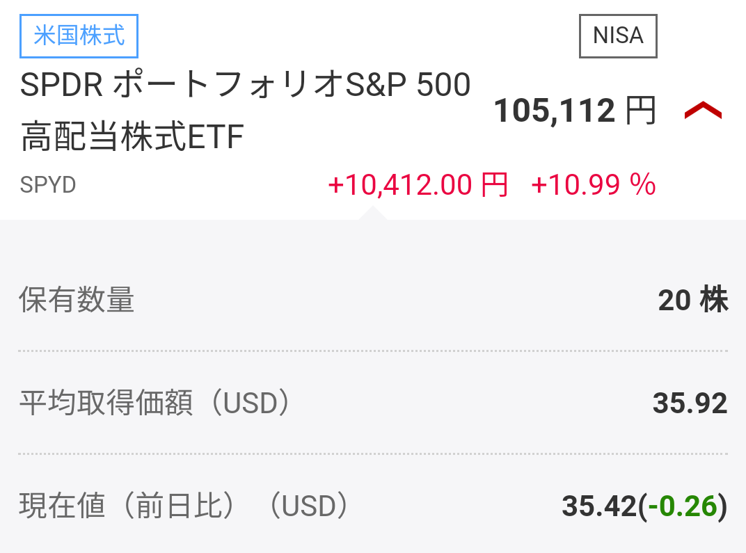 SPYDとVYMから配当金をゲット！SPYDは株価けっこう下落した！('ω') | 米国超高配当カバードコールETF「QYLD」でまったり配当金生活 - 楽天ブログ