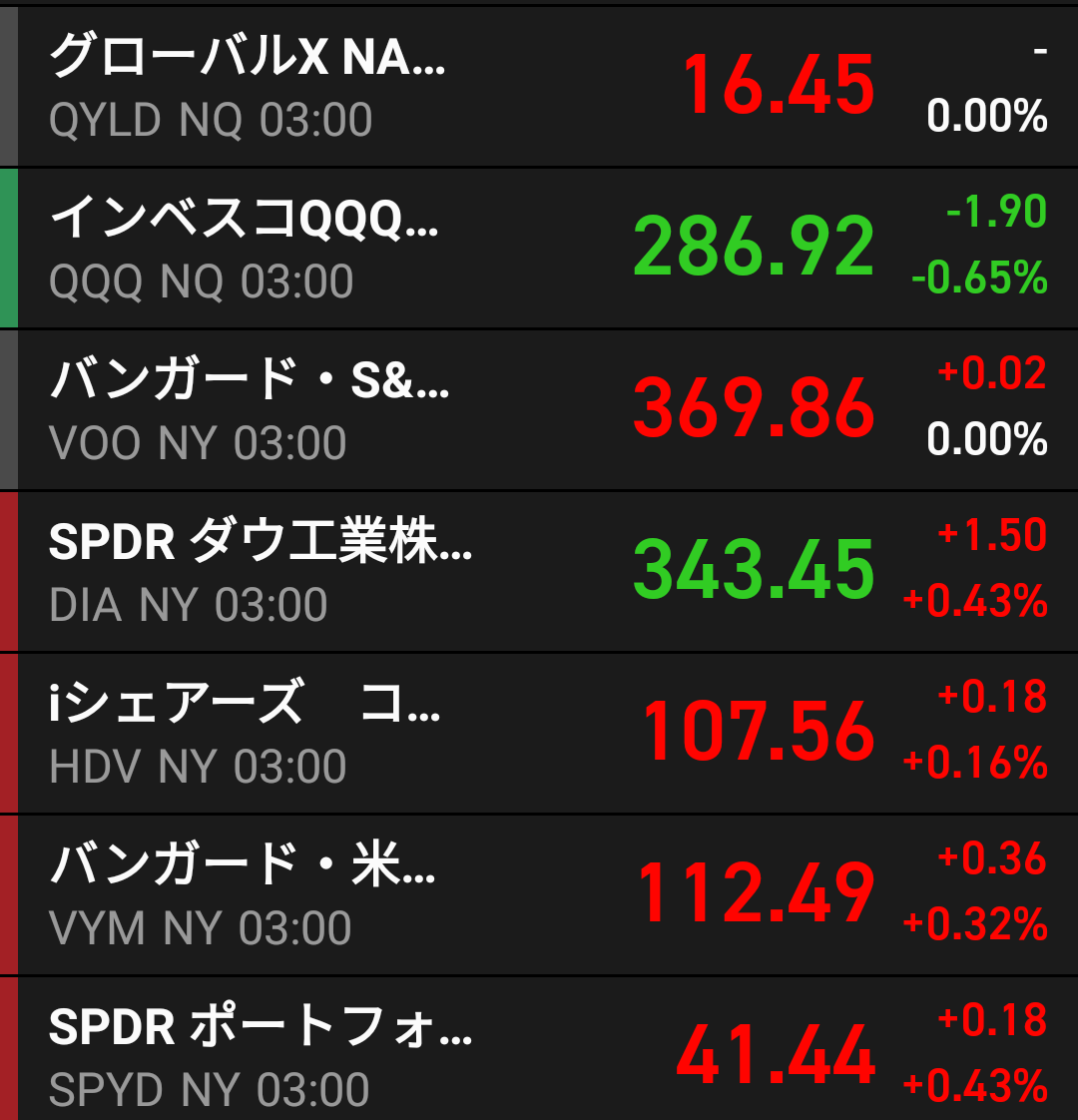 グローバルX優先証券ETF（2866）を買ってみた。('ω') | 米国超高配当カバードコールETF「QYLD」でまったり配当金生活 - 楽天ブログ