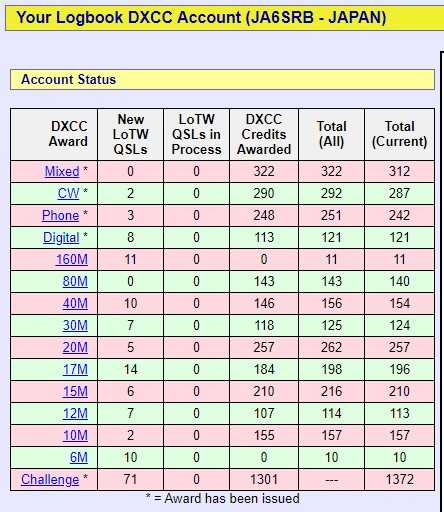 5BAND DXCC | JA6SRBアマチュア無線局日日是好日 - 楽天ブログ