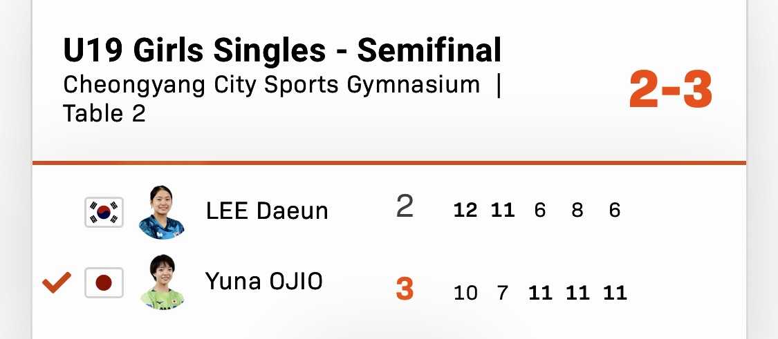 ＃WTT #ユースコンテンダー #チョンヤン 女子U19 U17 #小塩悠菜 優勝 U15 #櫻井花 準々決勝敗退 | MUSIC LAND －私の庭の花たち－ - 楽天ブログ
