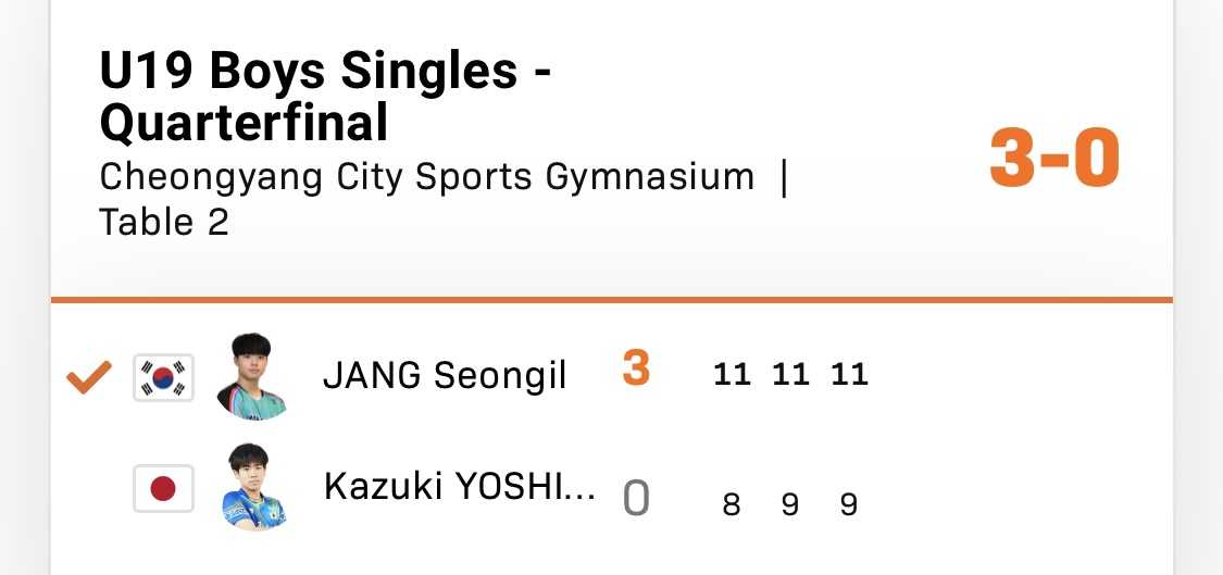 ＃WTT #ユースコンテンダーチョンヤン U19 #吉山和希 準々決勝敗退 U15 #渡部民人 準優勝 | MUSIC LAND －私の庭の花たち－ - 楽天ブログ
