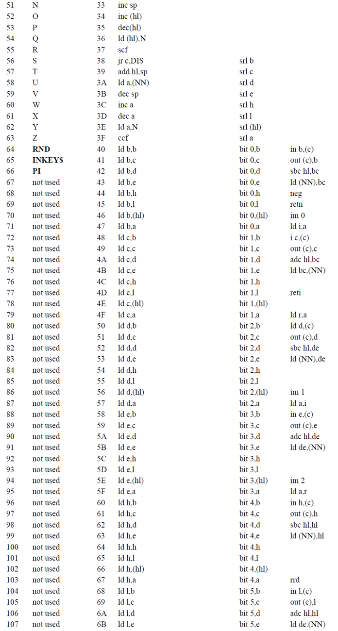 Appendix A - The character set（文字セット） | ZX81の回想禄 - 楽天ブログ