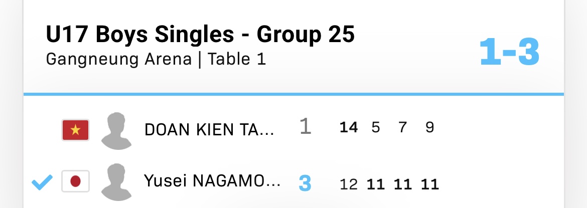 #卓球 #ユースコンテンダー江陵 U17 #川上流星 #大野颯真 #浅見昂希 3回戦進出 U13 #岡田蒼空 #沢田琉聖 #石塚大智 #山田創介 2回戦進出 | MUSIC LAND －私の庭 ...