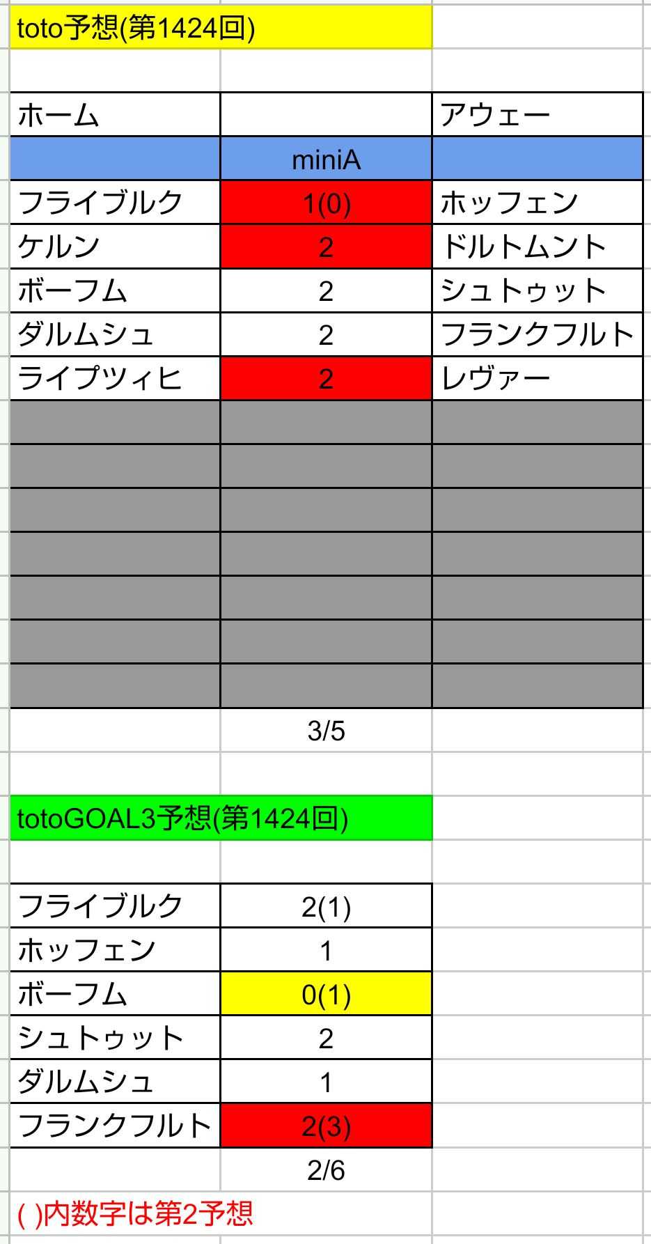 toto予想（第1425回） | ねおとと toto予想 - 楽天ブログ