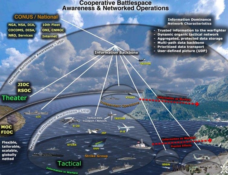 Full Spectrum Dominance（全地球支配）の現実 | Walk in the Spirit - 楽天ブログ