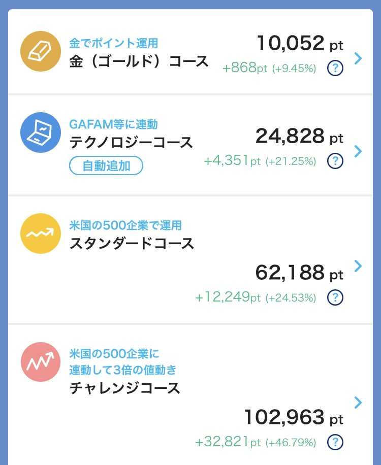 PayPayポイント運用 2024.01.25 | 50歳でのFIREを目指してます あと9年3ヶ月 最高値1,485万円（R6.1.27）レバナスと3倍ETF重視 - 楽天ブログ
