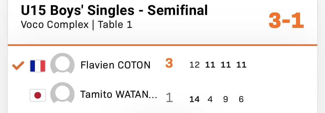 #WTT #ユーススターコンテンダー ポドゴリツァ 男子U15ダブルス #川上流星 #渡部民人 優勝！U15シングルス 川上流星 渡部民人 準決勝敗退 | MUSIC LAND －私の庭の花 ...