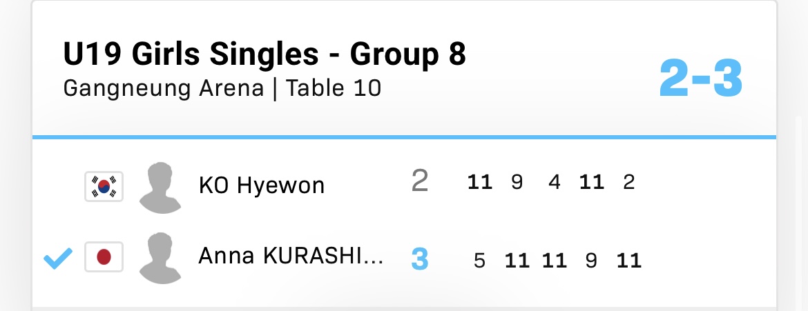 #卓球 #ユースコンテンダー江陵 女子S U19 #岩木仁香 #倉嶋杏奈 #香取悠珠子 #牧野美玲 #藤本和花 1回戦進出 U11 #西尾友利 | MUSIC LAND －私の庭の花たち ...