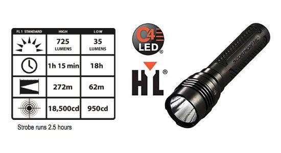 Weekly STL - Streamlight , Reboot+ Vol.296 - Streamlight Scorpion® HL ...