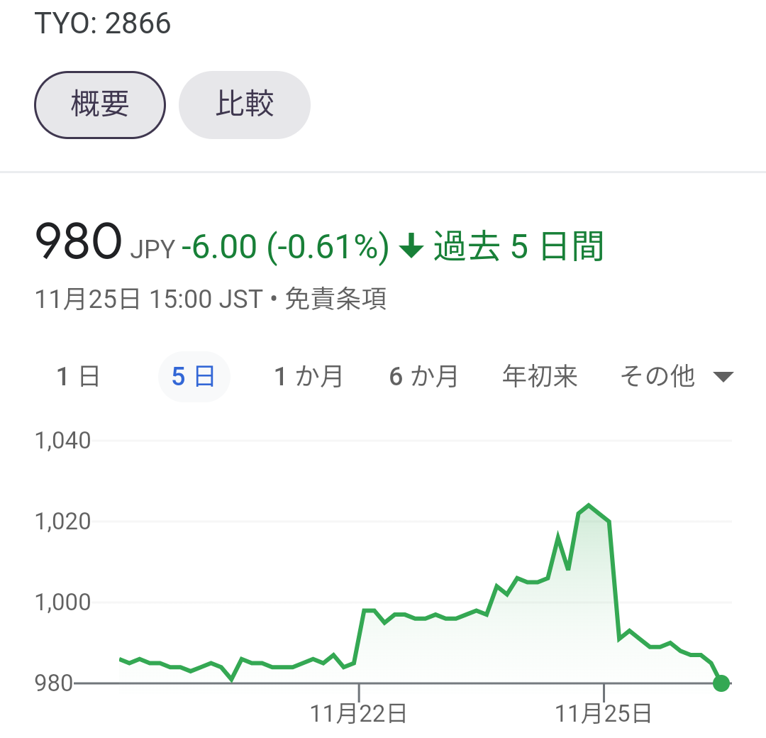 グローバルX優先証券ETF（2866）を買ってみた。('ω') | 米国超高配当カバードコールETF「QYLD」でまったり配当金生活 - 楽天ブログ