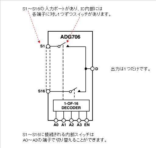 ADG706 Multiplexer | 少しでも参考になればいいな～と思う、電子部品の使用実績 - 楽天ブログ