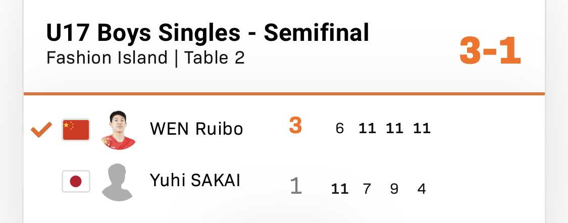 ＃WTT ＃ユース コンテンダーバンコク MS U17 #坂井雄飛 ベスト4 U19 #小野泰和 坂井雄飛 3回戦敗退 | MUSIC LAND －私の庭の花たち－ - 楽天ブログ