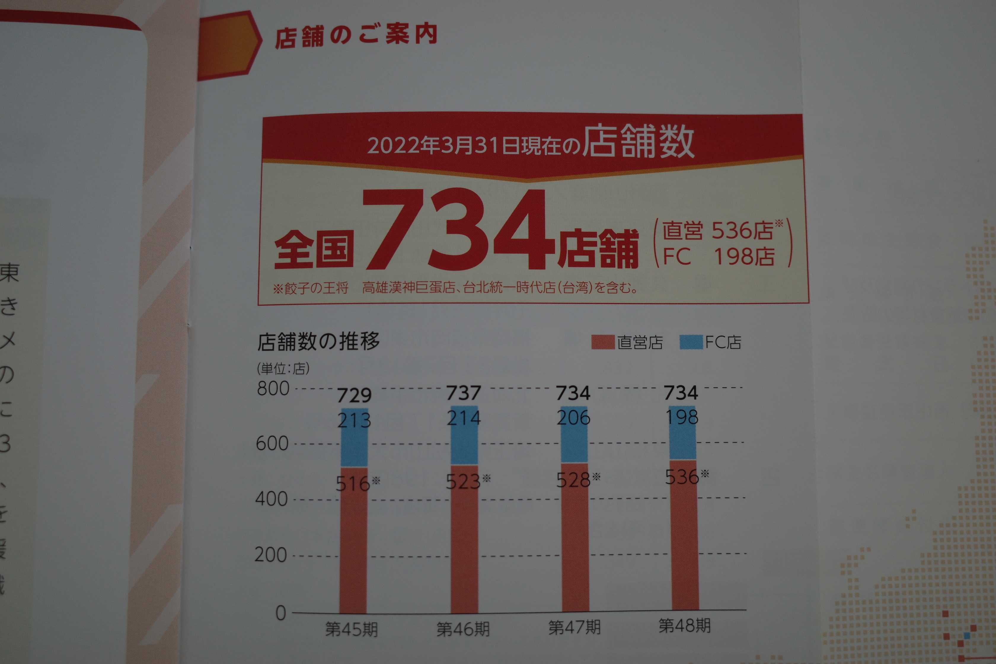 2021～23PF概況248位、王将フードサービス。 | みきまるの優待バリュー株日誌 - 楽天ブログ