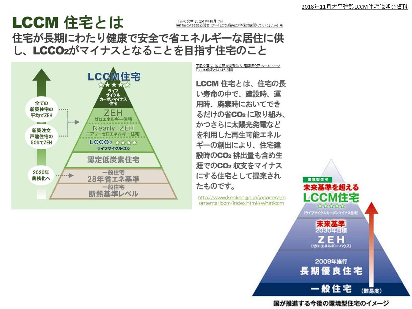 LCCM住宅、完成見学会は、来年2月下旬に開催します！ | 大平建設：お客様提案係りy(うちエコ診断士)の日記 - 楽天ブログ